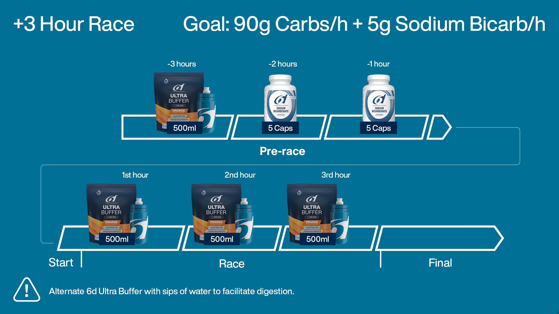 Ultra Buffer Orange | 6d Sports Nutrition